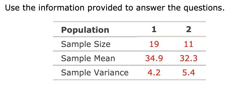 Solved Calculate the pooled estimate of 𝜎2, the associated | Chegg.com