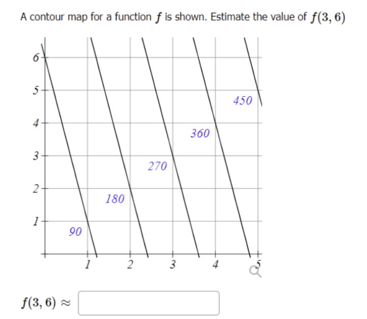 Solved A contour map for a function f is shown. Estimate the | Chegg.com