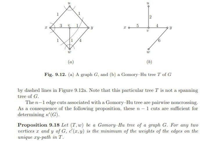 Solved Fig. 9.12. (a) A graph G, and (b) a Gomory-Hu tree T | Chegg.com