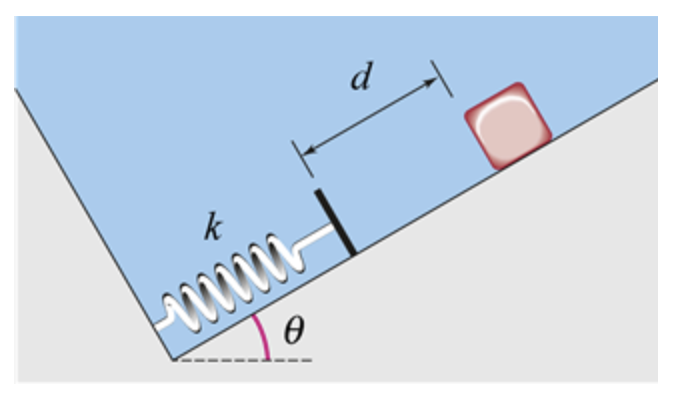 Solved A 1.2kg block starts from rest and slides down a | Chegg.com