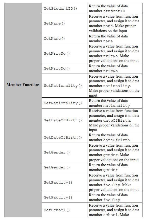 Develop an University Course Management System Object | Chegg.com
