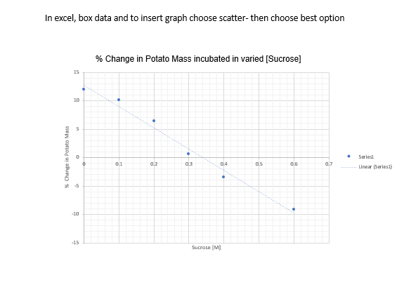 Attached Files: Osmosis Potato Raw Data 30722.xlsx | Chegg.com