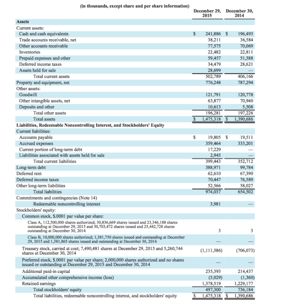 Solved Ratio Analysis for Panera Bread Refer to the | Chegg.com