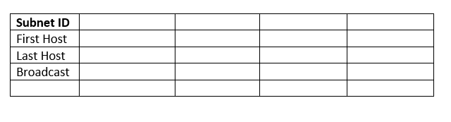 Solved Fill out the table below (use subnet 10.5.5.0/28 as | Chegg.com