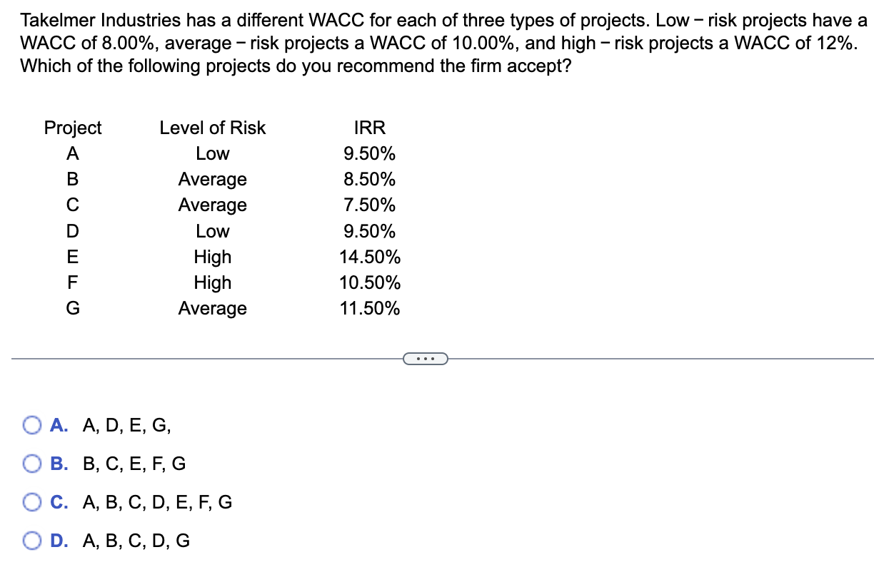 Solved Takelmer Industries has a different WACC for each of | Chegg.com