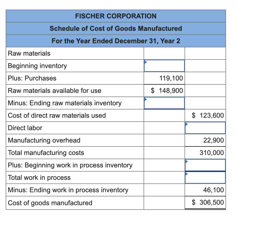Solved \begin{tabular}{|l|r|r|} \hline \multicolumn{2}{|c|}{ | Chegg.com