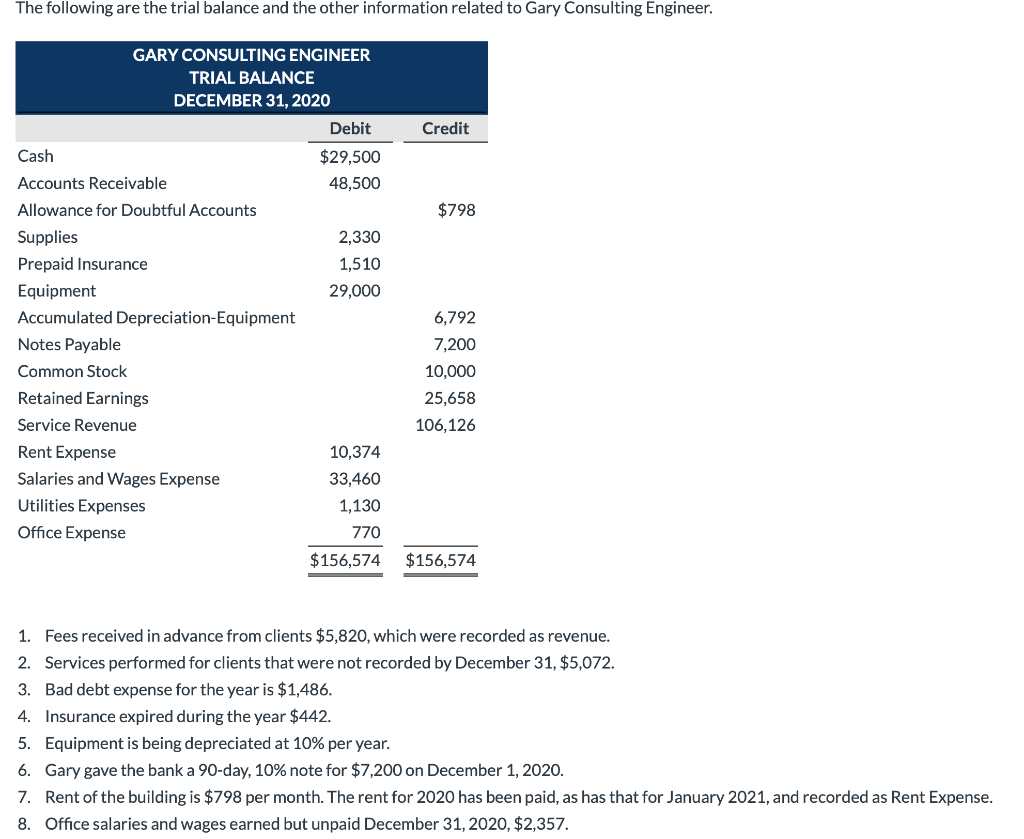 Solved How do I calculate Retained Earnings, December 31, | Chegg.com