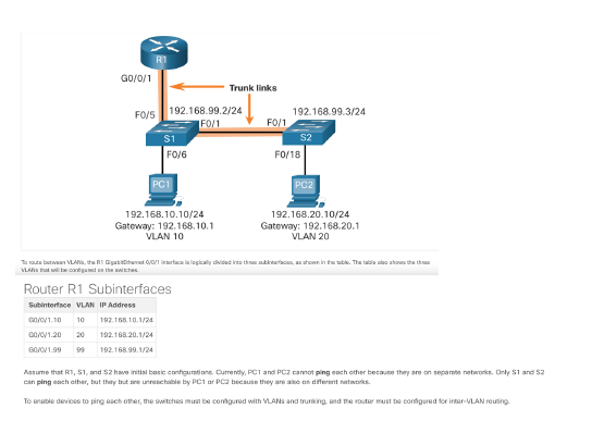 Solved Make a lab from this lecture Inter-VLAN Routing Now | Chegg.com