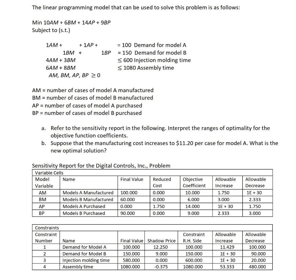 Solved The linear programming model that can be used to | Chegg.com