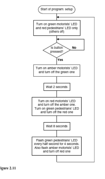 Solved igure 2.11Exercise 2.5 What two lines will be used to | Chegg.com