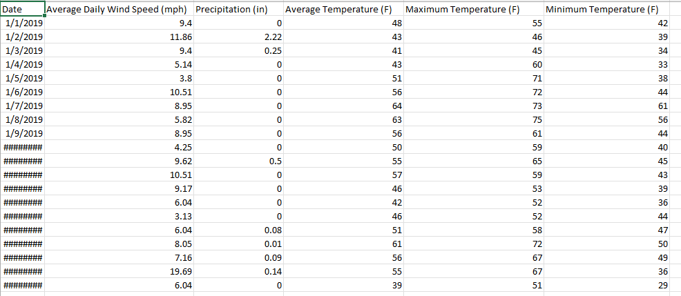 Solved On Canvas, there is a CSV file posted with this | Chegg.com