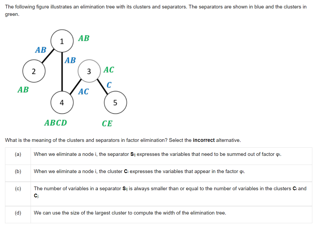 Solved The following figure illustrates an elimination tree | Chegg.com
