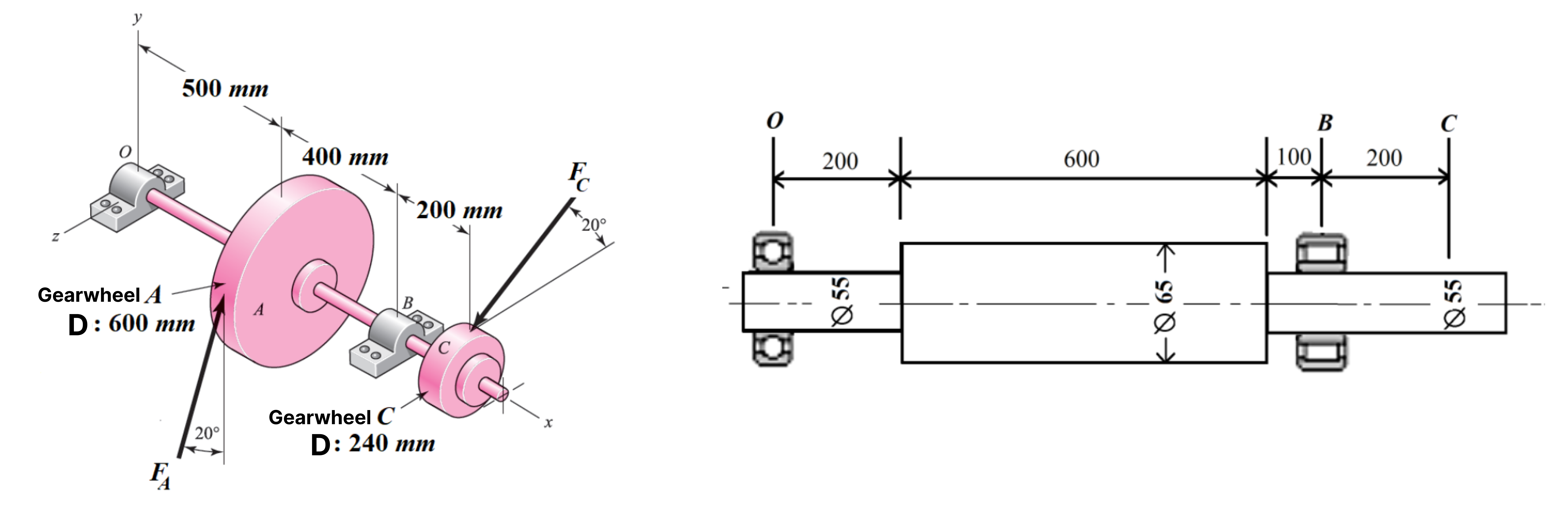 Solved An intermediate shaft carrying two gears is shown in | Chegg.com
