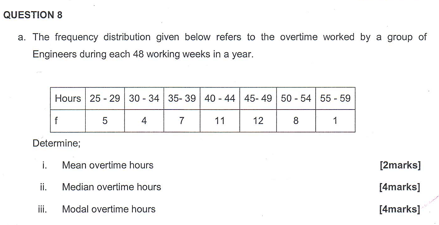 Solved The frequency distribution given below refers to the | Chegg.com
