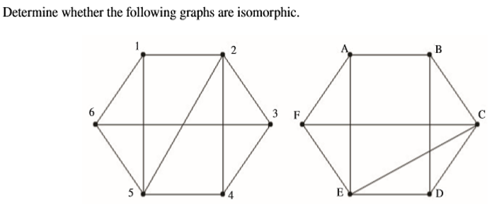 Solved Determine whether the following graphs are | Chegg.com
