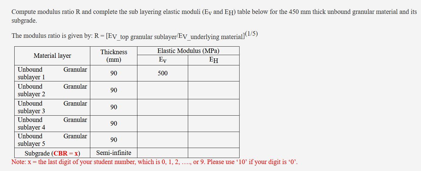 Solved Compute modulus ratio R and complete the sub layering | Chegg.com