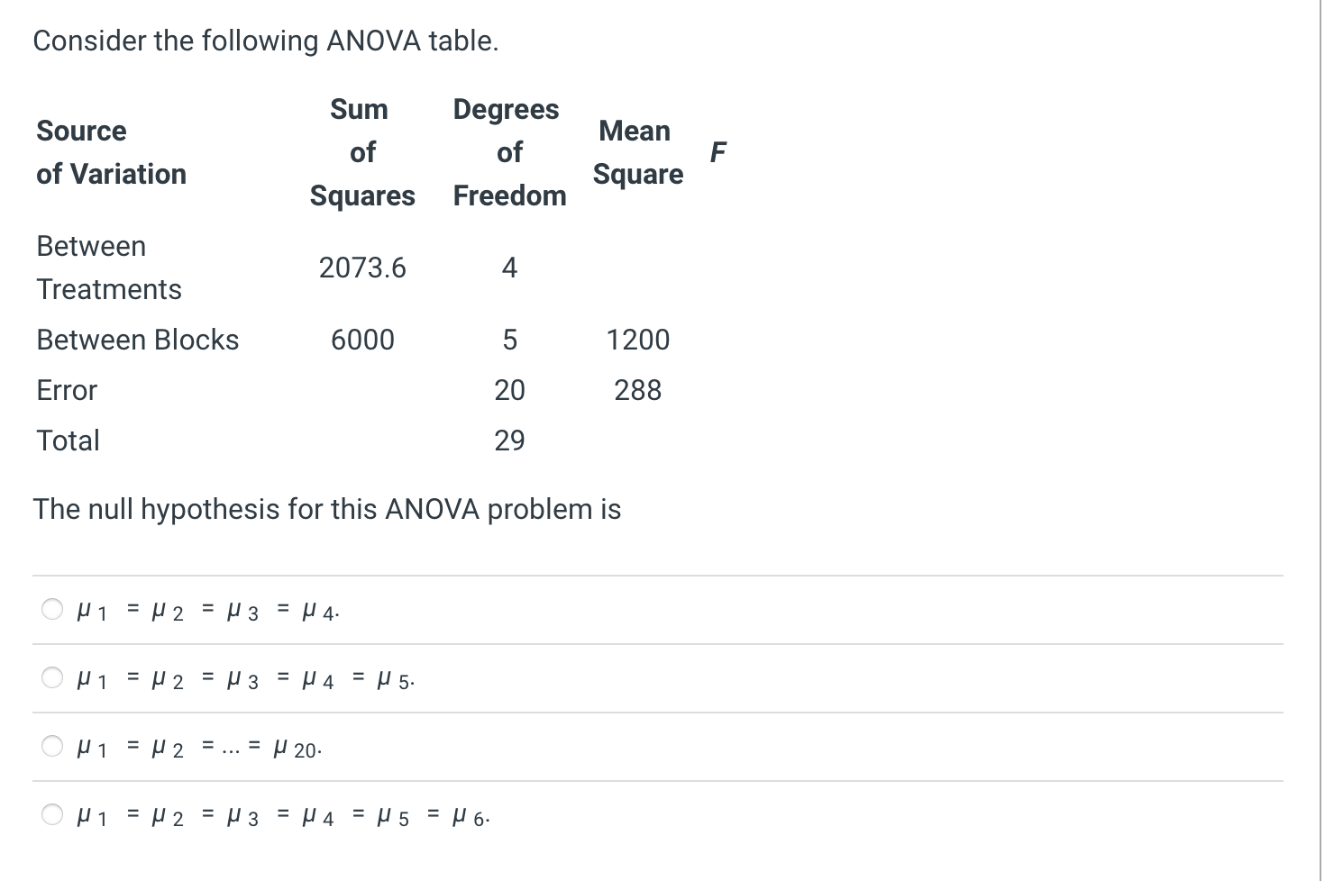 Solved Consider The Following Anova Table Source Of