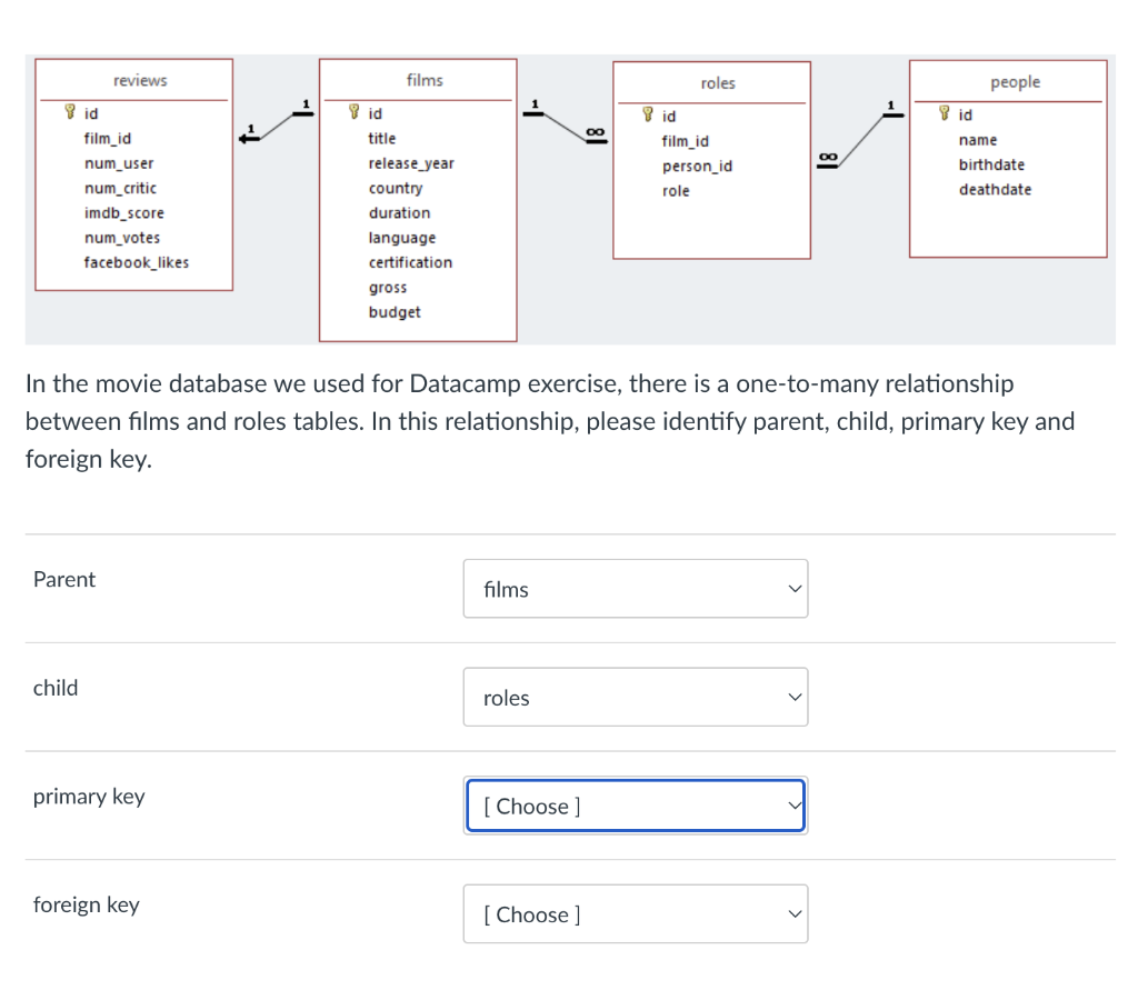 Solved In the movie database we used for Datacamp exercise, | Chegg.com