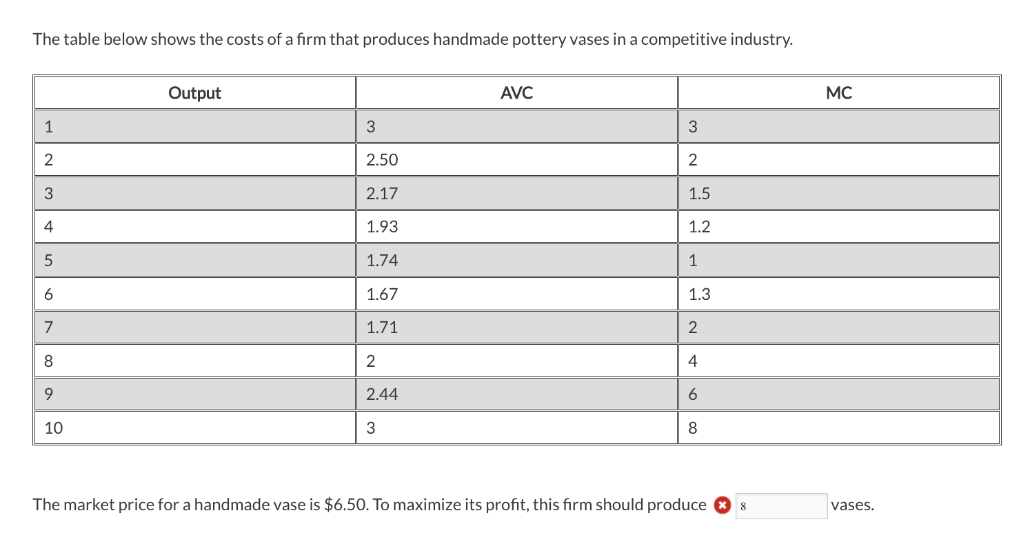 Solved The table below shows the costs of a firm that | Chegg.com