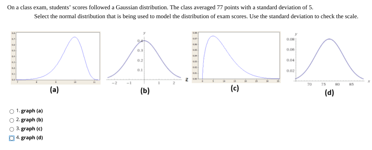 Solved On a class exam, students' scores followed a Gaussian | Chegg.com Solved On a class exam, students' scores followed a Gaussian | Chegg.com