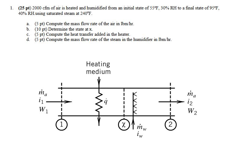 Solved by an EXPERT 25pt 55°F,30%RH to ﻿a final state of 95°F,40%RH.using | Chegg.com