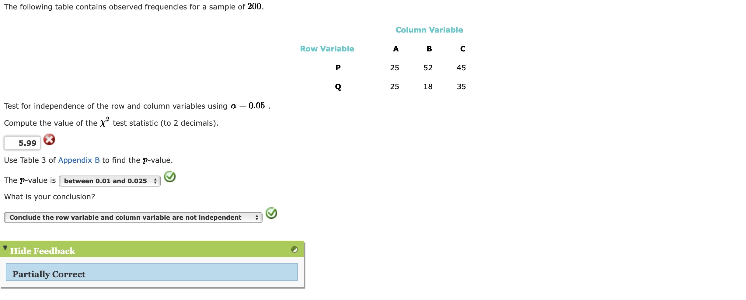 Solved The following table contains observed frequencies for | Chegg.com