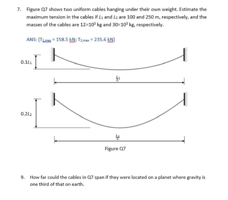 Solved 7. Figure Q7 shows two uniform cables hanging under | Chegg.com