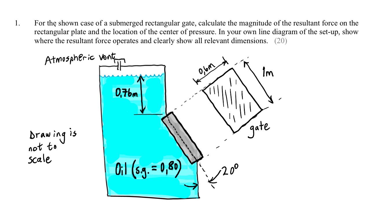 Solved For the shown case of a submerged rectangular gate, | Chegg.com