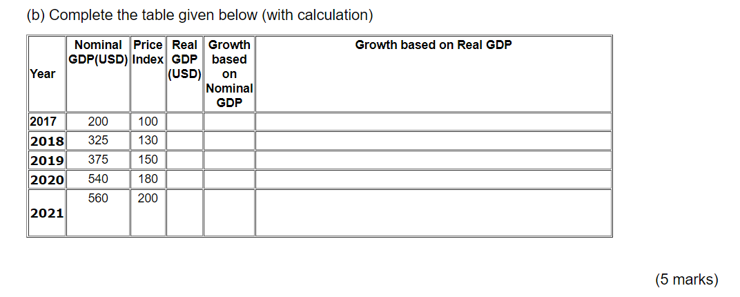 Solved (b) Complete the table given below (with calculation) | Chegg.com