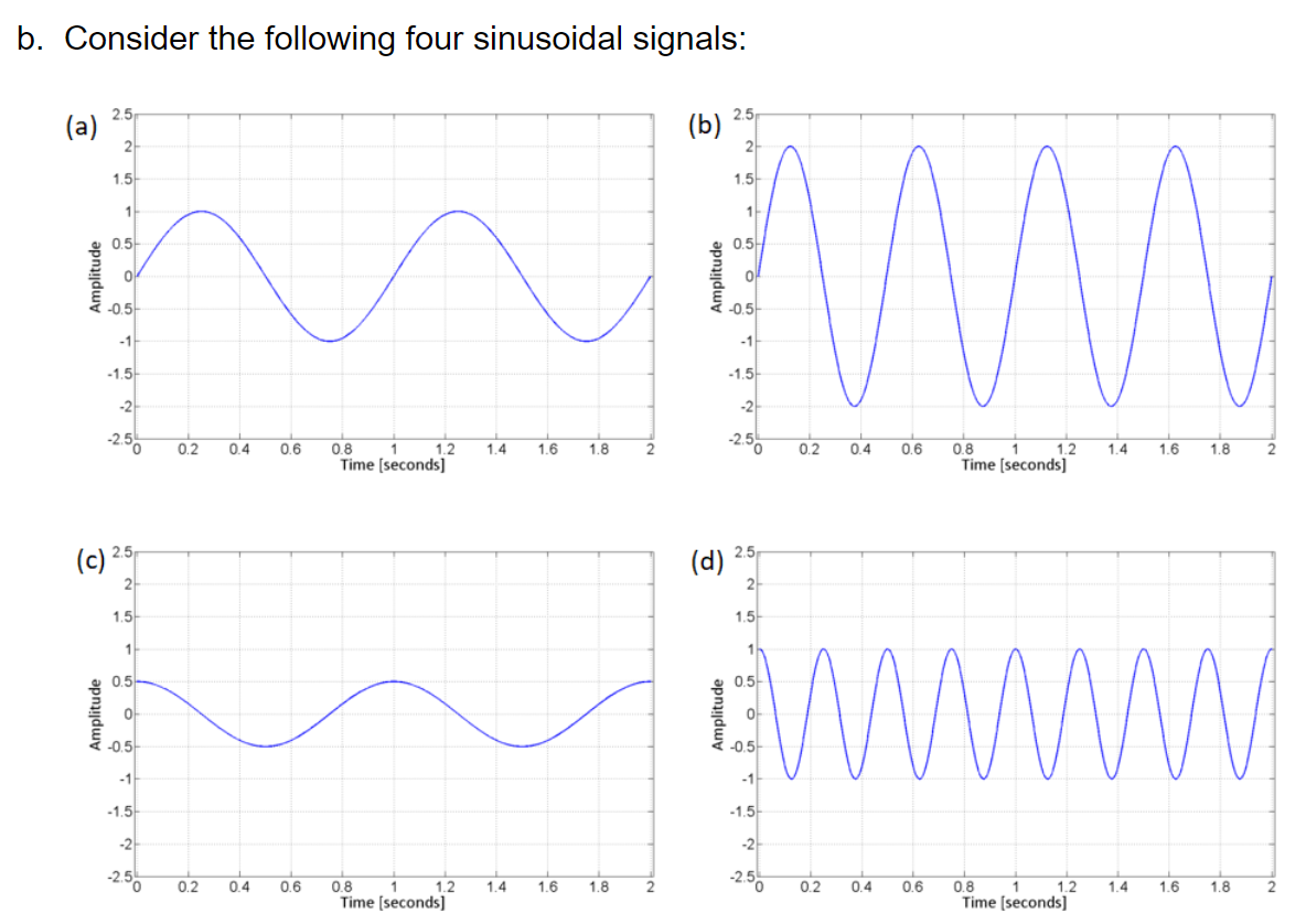 Solved b. Consider the following four sinusoidal signals: 25 | Chegg.com