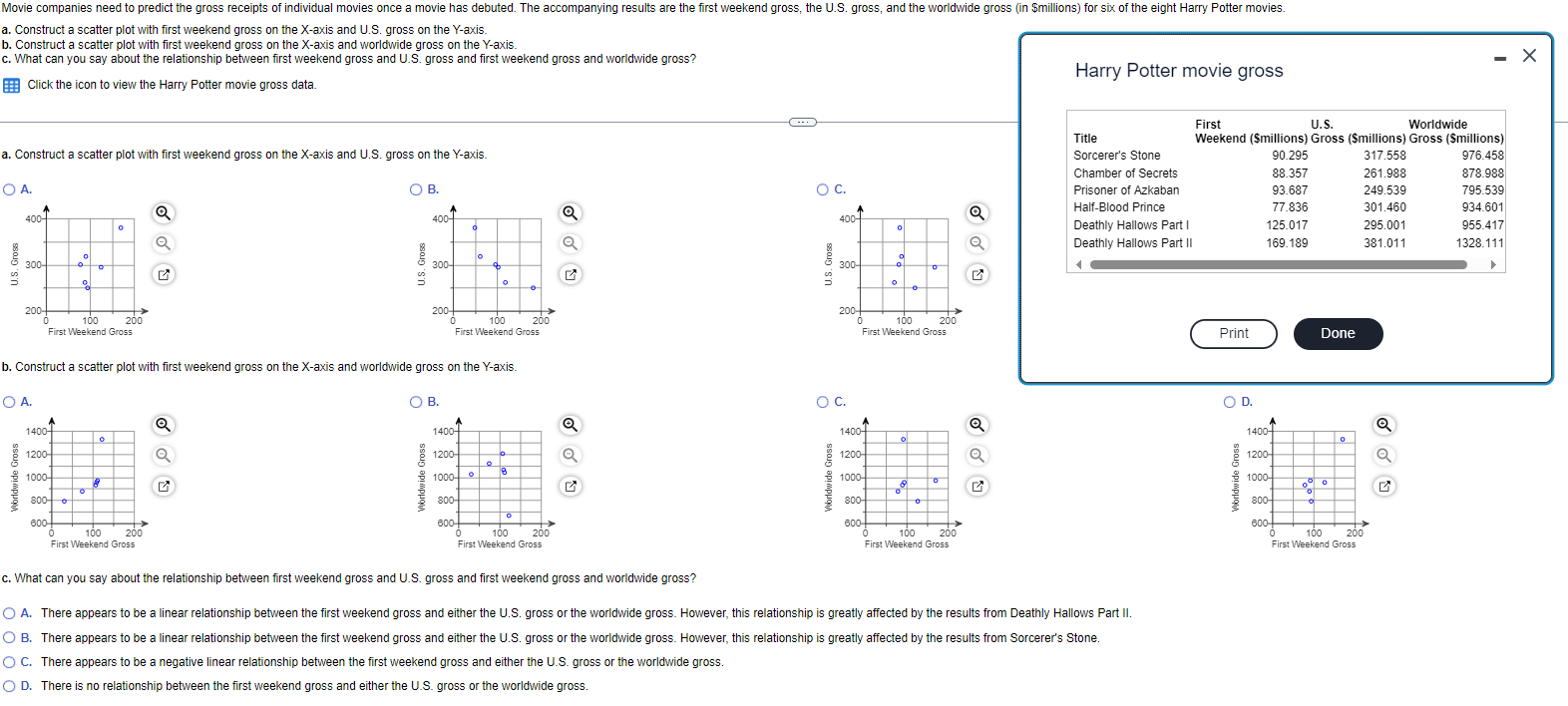 Solved a. Construct a scatter plot with first weekend gross | Chegg.com