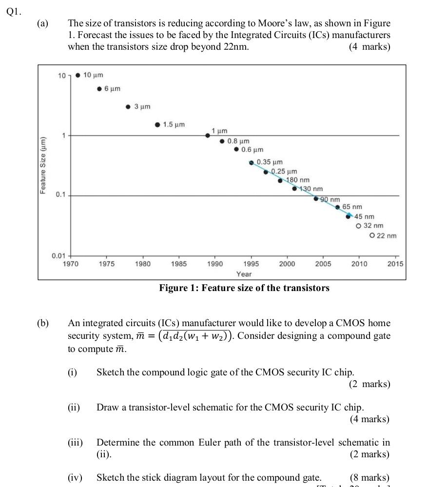 Solved (a) The size of transistors is reducing according to | Chegg.com