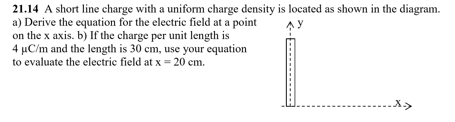 Solved 21.14 A short line charge with a uniform charge | Chegg.com