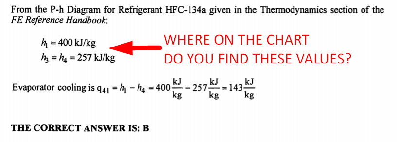 Solved 73. A vapor-compression refrigeration cycle using | Chegg.com