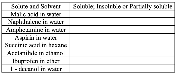 Solved Soluble; Insoluble or Partially soluble Solute and | Chegg.com