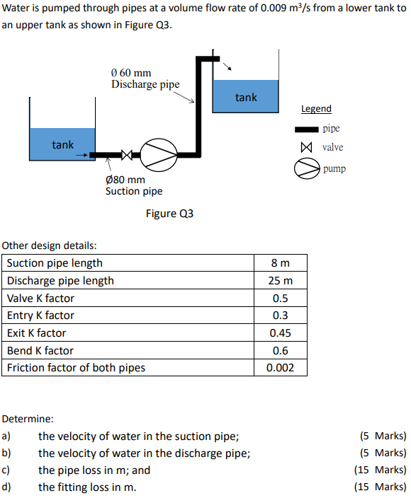 Solved Water is pumped through pipes at a volume flow rate | Chegg.com