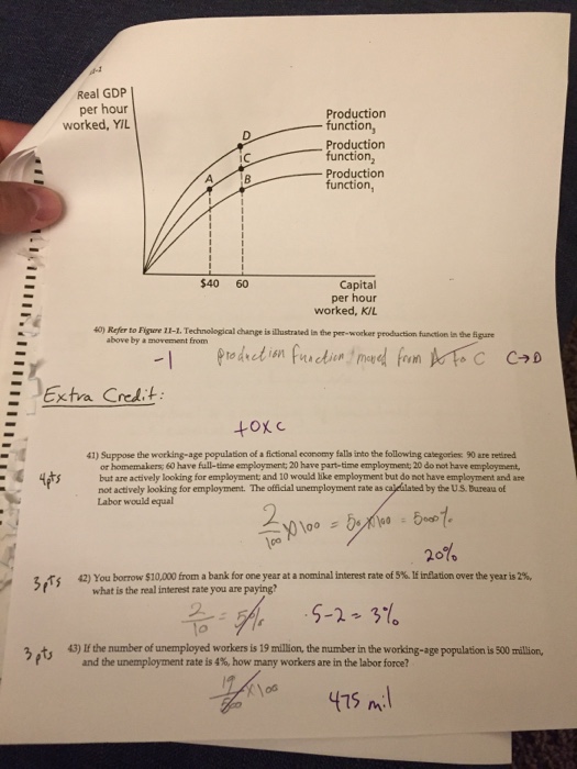 Solved Refer to Figure 11-1. Technological change is | Chegg.com Solved Refer to Figure 11-1. Technological change is | Chegg.com