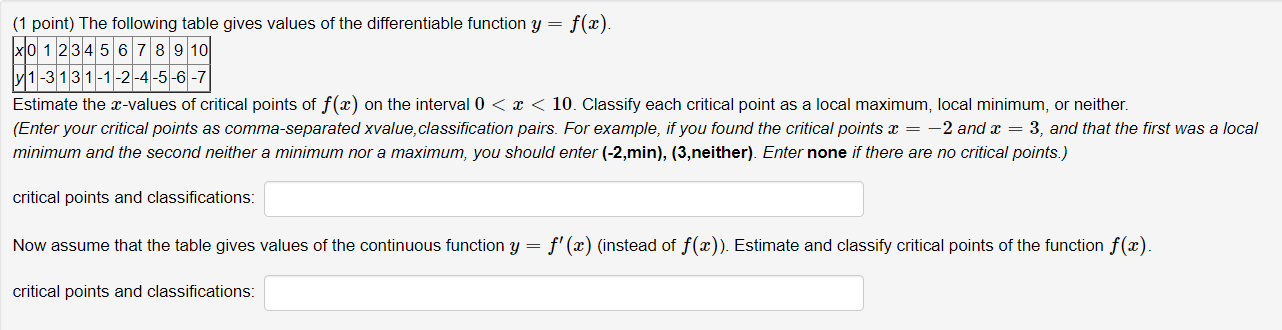 Solved (1 point) List the critical numbers of the following | Chegg.com