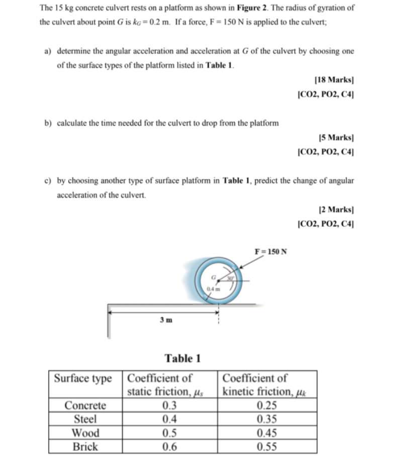 Solved The 15 kg concrete culvert rests on a platform as | Chegg.com