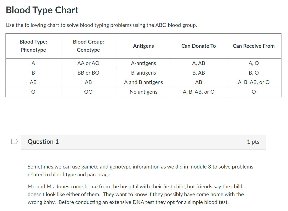 In the ABO blood typing system we see what are called | Chegg.com