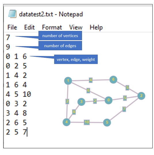 Solved 2 Question 2 [10]2.1 Pre-knowledge for Question 2 | Chegg.com