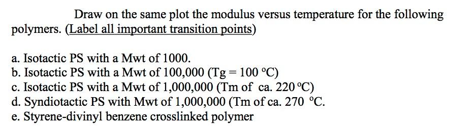 Solved Draw on the same plot the modulus versus temperature | Chegg.com