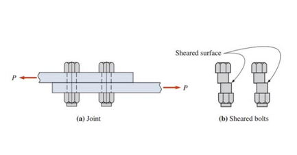 Solved Shear Stress. In the bolted connection of Figure | Chegg.com