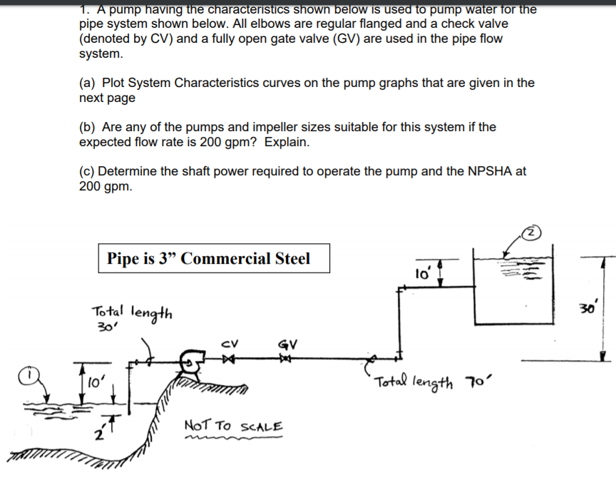 Solved 1. A pump having the characteristics shown below is | Chegg.com