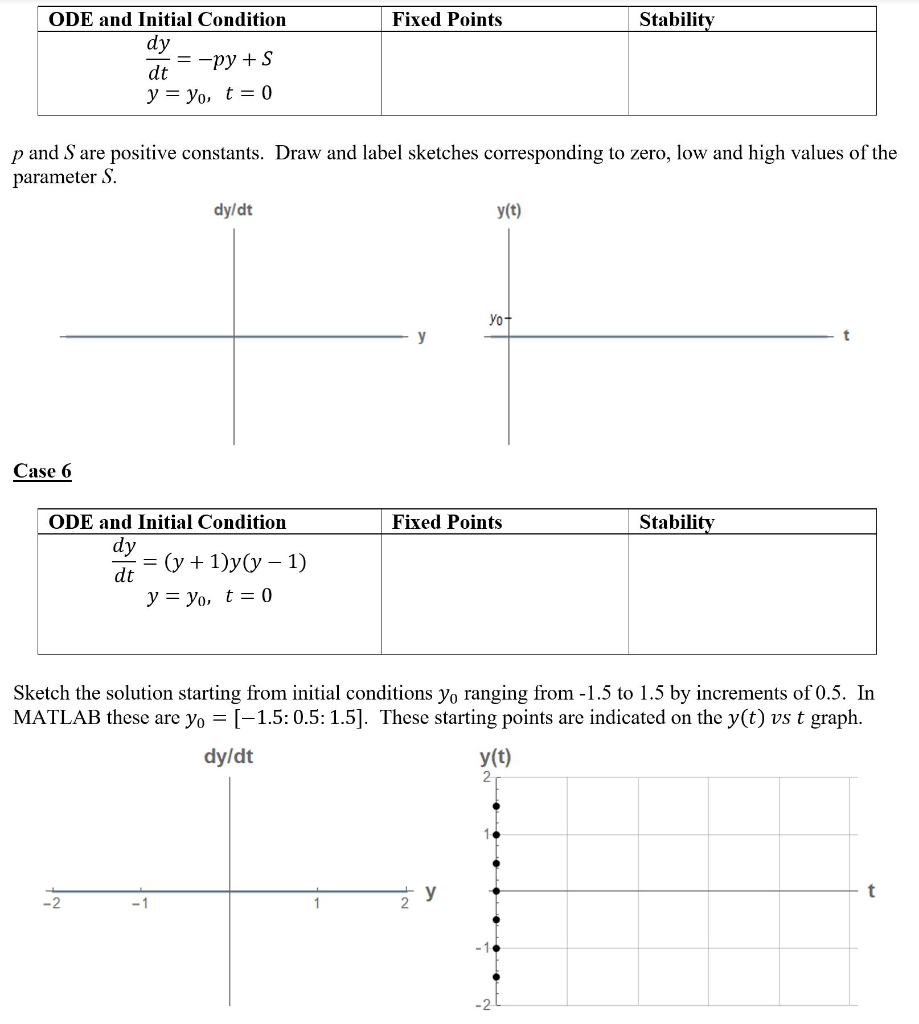 Fixed Points Stability ODE and Initial Condition dy | Chegg.com
