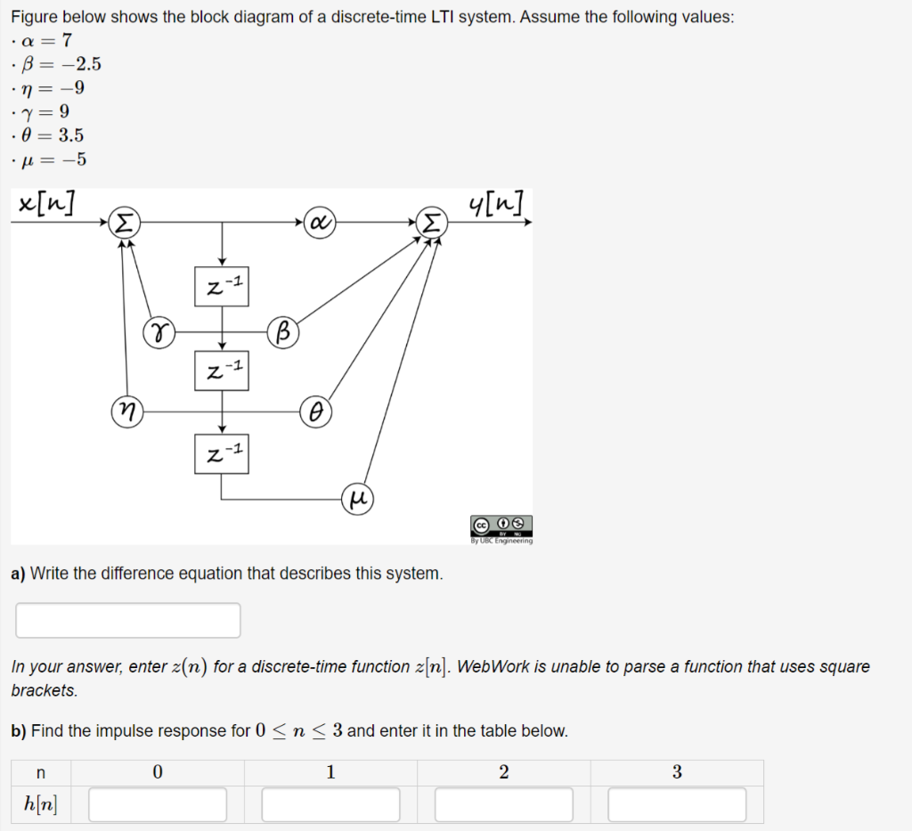 Solved Figure below shows the block diagram of a | Chegg.com