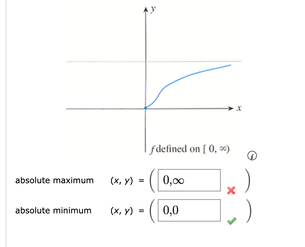 Solved absolute maximum absolute minimum | Chegg.com