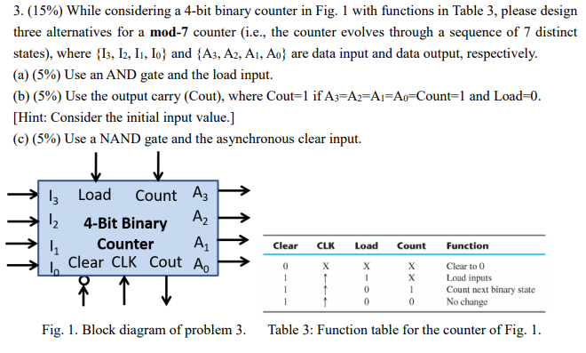 3. (15%) While considering a 4-bit binary counter in | Chegg.com
