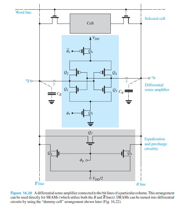 Regenerative sense amplifier transistor