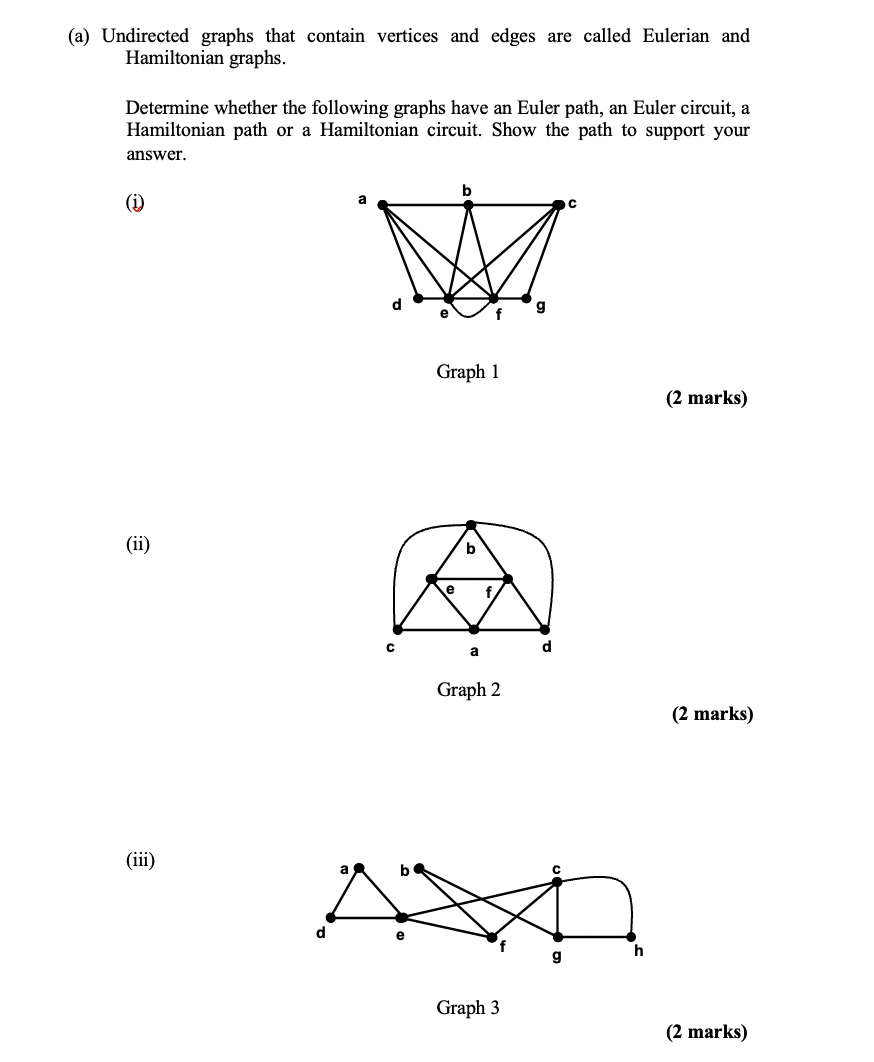 Solved (a) Undirected graphs that contain vertices and edges | Chegg.com